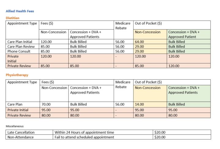 Appointments & Fees - Bannockburn Medical Centre